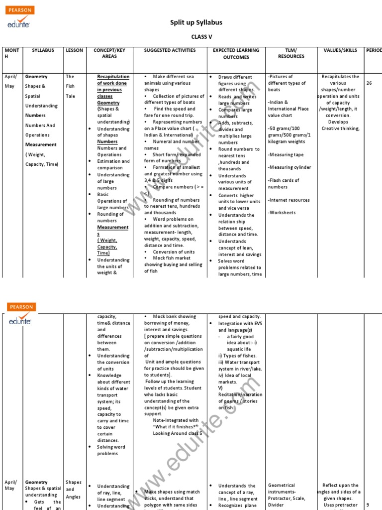 Class 5 Math Syllabus Overview | PDF | Fraction (Mathematics ...