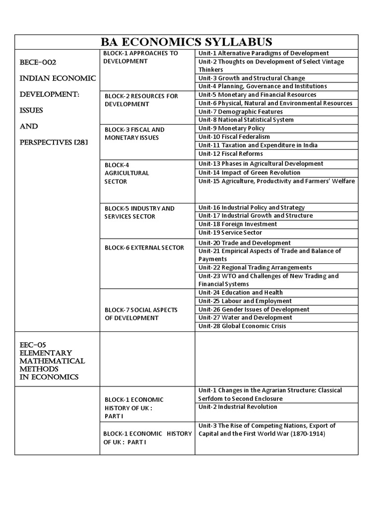 Ba Economics Syllabus | Measures Of National Income And Output | Economics