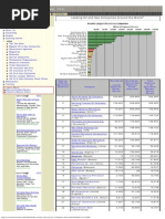 Petroleum Hydrocarbon Ranges | PDF | Petroleum | Hydrocarbons