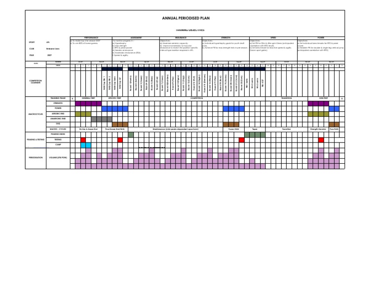 AFL Annual Periodised Plan | PDF