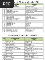 Lubricant Equivalent Charts and Prices | PDF | Oils | Lubrication