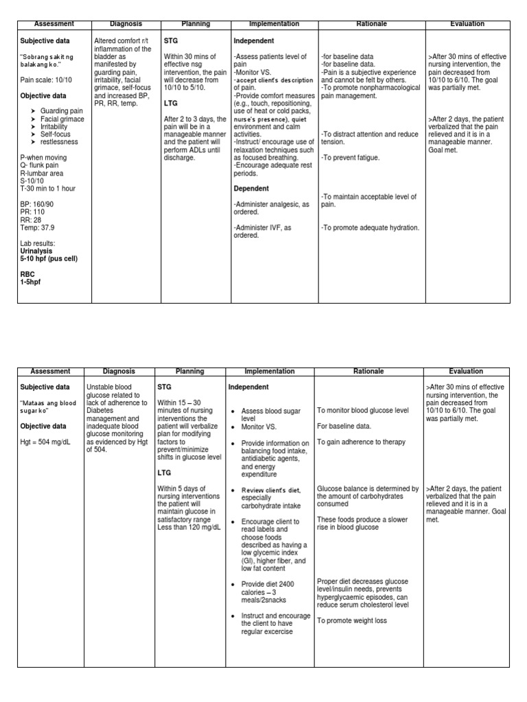 NCP DM Group 6 | PDF | Blood Sugar | Dieting