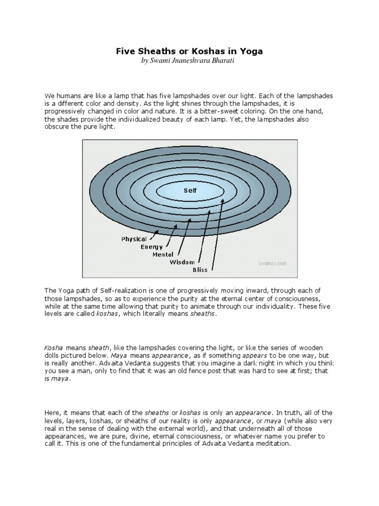 Five Sheaths or Koshas in Yoga | PDF | Maya (Illusion) | Mantra