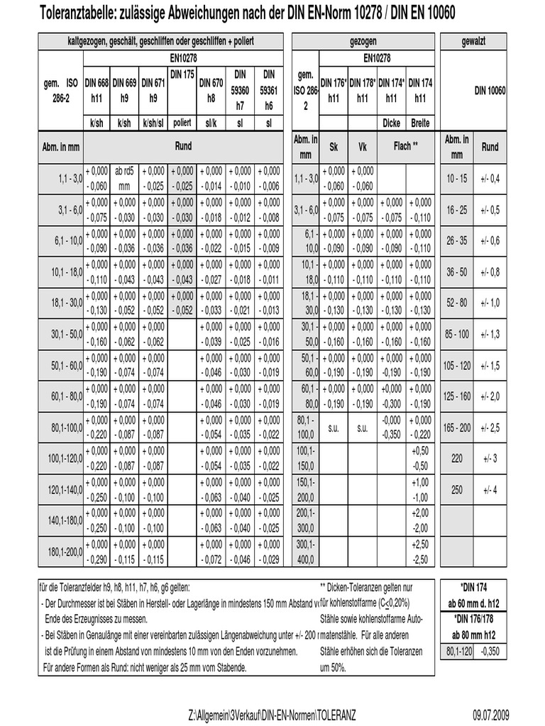 Tolerances per DIN EN 10278 Standards | PDF | Technologie et ingénierie