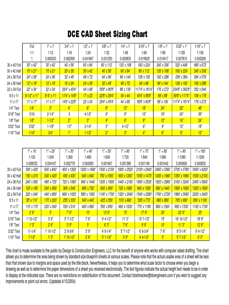 CAD Sizing Chart | Download Free PDF | Computing | Computing And ...