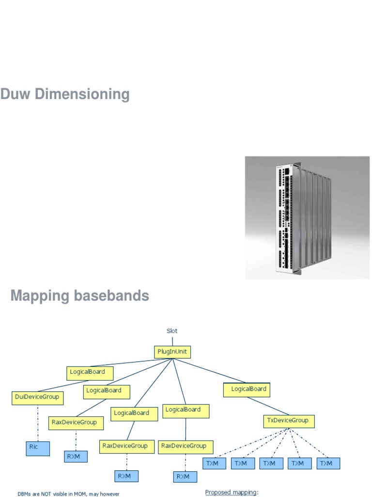 DUW Dimensioning | PDF | High Speed Packet Access | Telecommunications