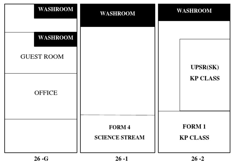 Guest Room: Upsr (SK) KP Class | PDF