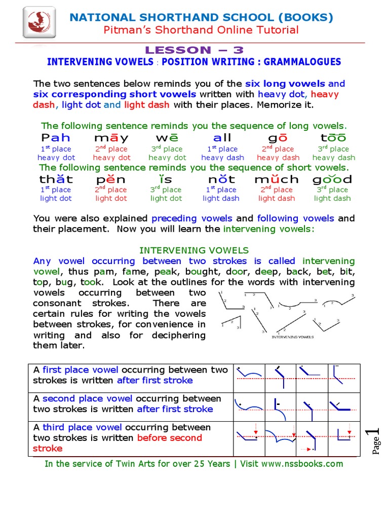 Lesson 3 | PDF | Shorthand | Symbols