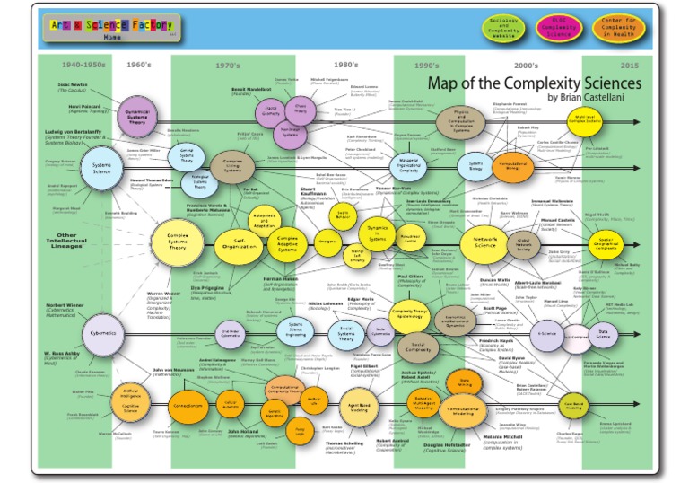 Complexity Map | PDF | Self Organization | Systems Theory