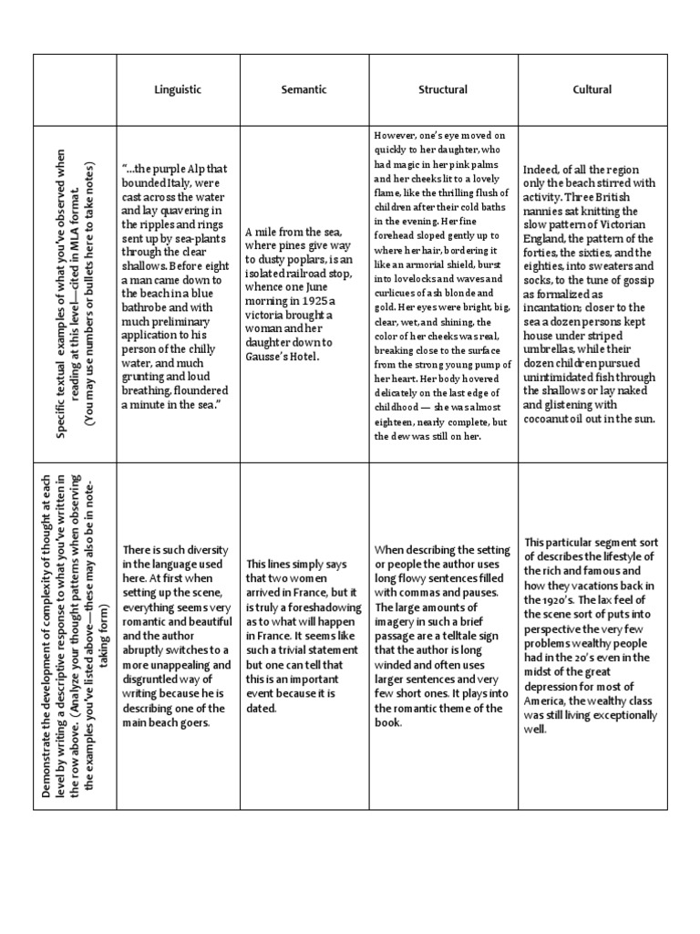 Prose Chart #2 | PDF