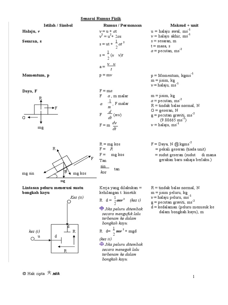 Rumus Fizik | PDF