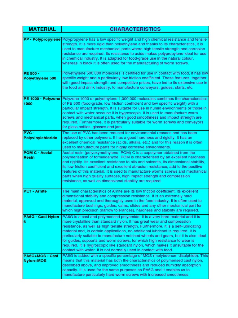 Polyzene Pe | Download Free PDF | Polyethylene | Friction