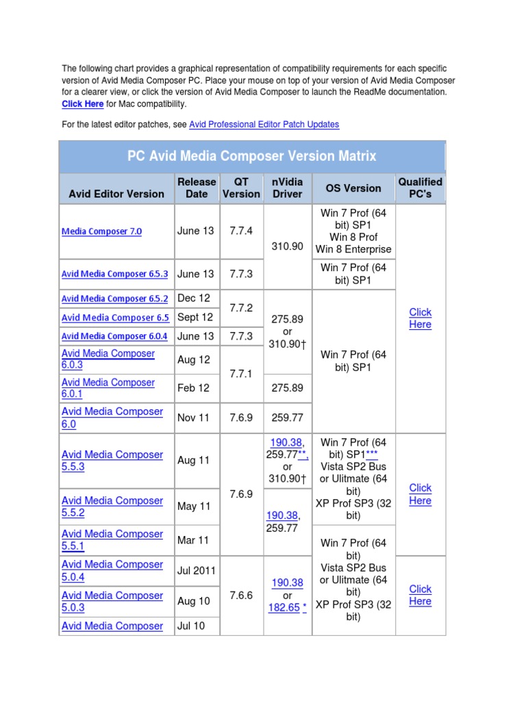 Avid Media Composer Version Matrix | PDF | Windows Vista | Windows Xp