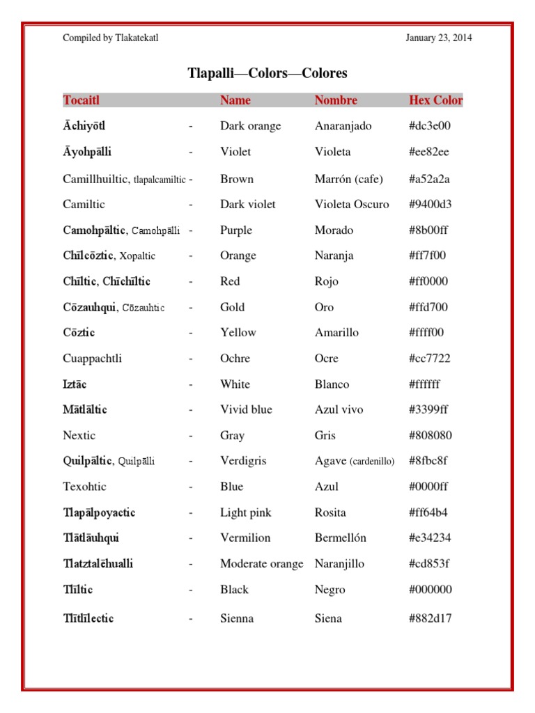 Nawatl Colors, Nahuatl | PDF