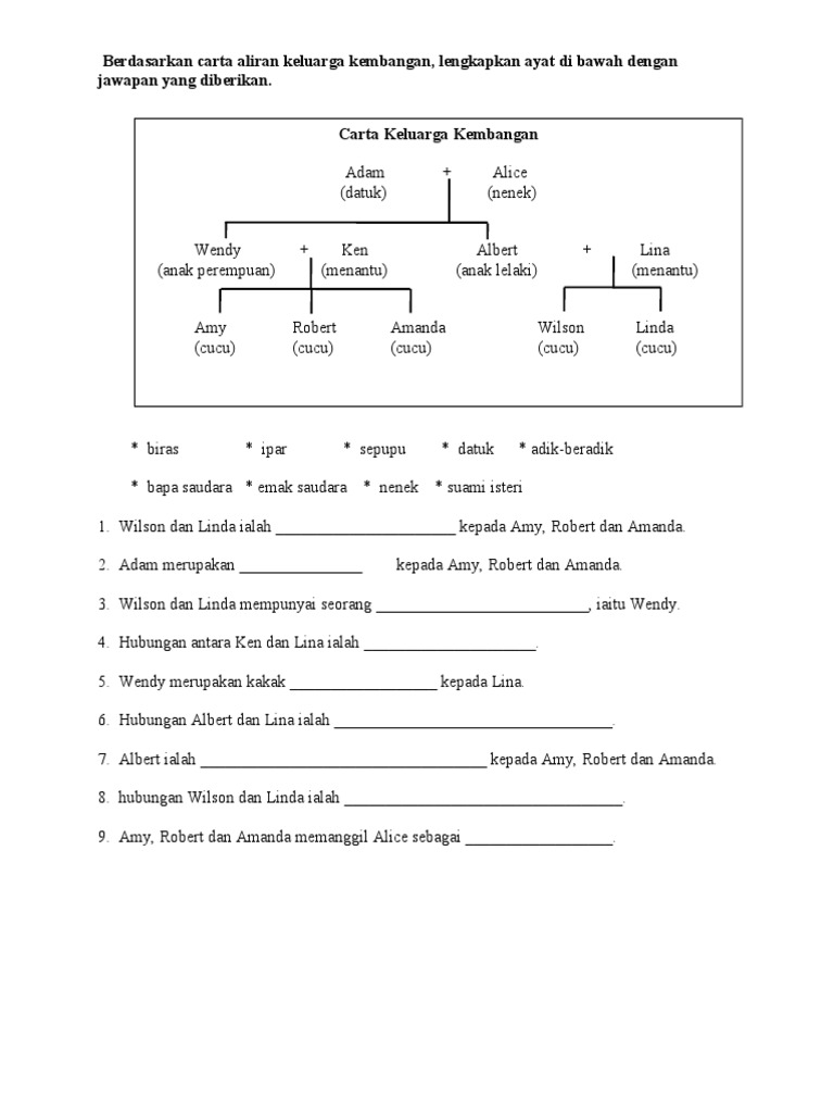 ABM Latihan Carta Salasilah Keluarga | PDF