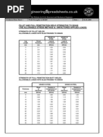 Universal Beam Dimensions and Properties | PDF | Building Engineering ...