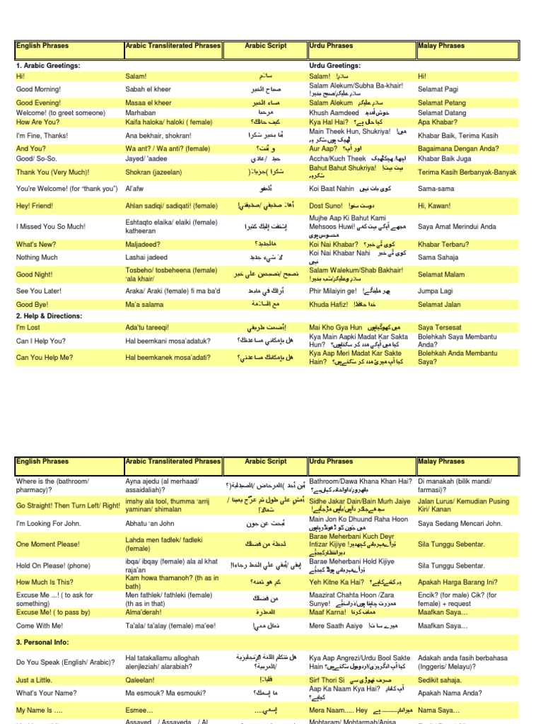 Survival Phrases Arabic | PDF | Language Arts & Discipline