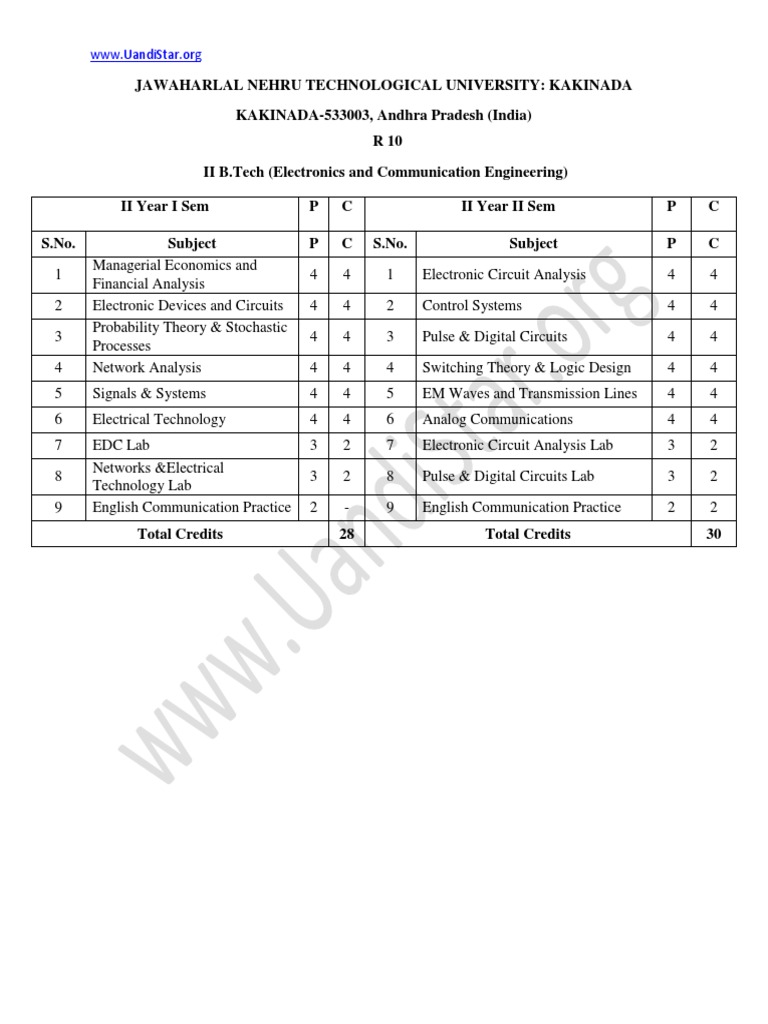 Jntuk 2-1 and 2-2 ECE Syllabus R10 | PDF | Amplifier | Diode