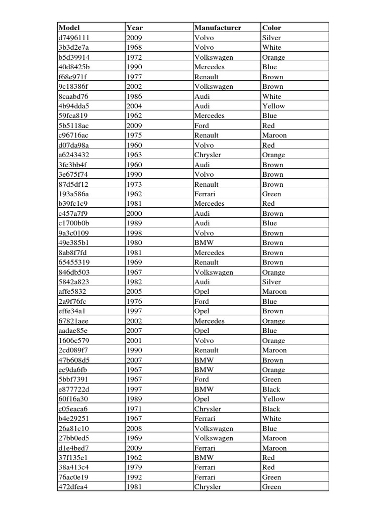 Vehicle Color and Model Data List | PDF