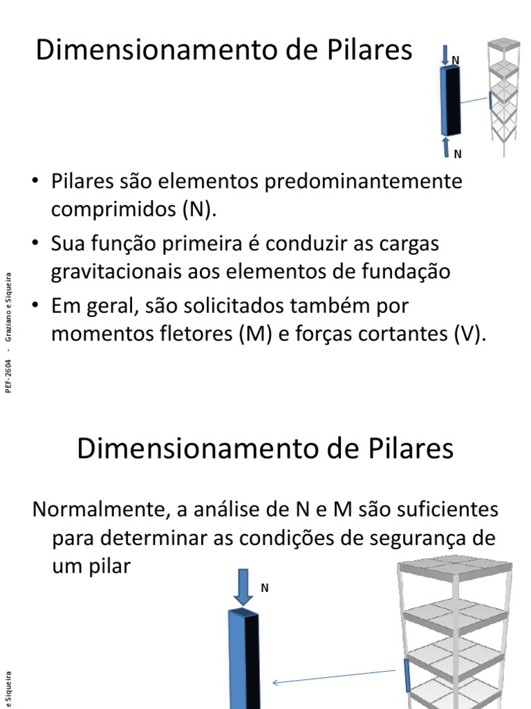Dimensionamento de Pilares-R2 | PDF