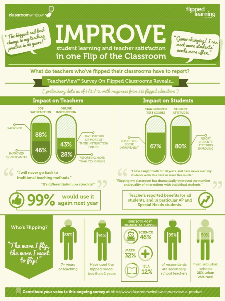 Flipped Classroom Benefits Survey Results | PDF | Self-Improvement ...