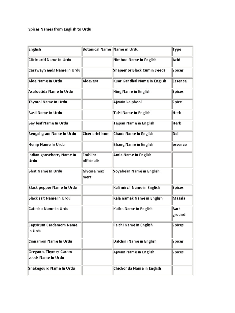 Spices Names in English and Urdu | PDF | Spice | Chickpea