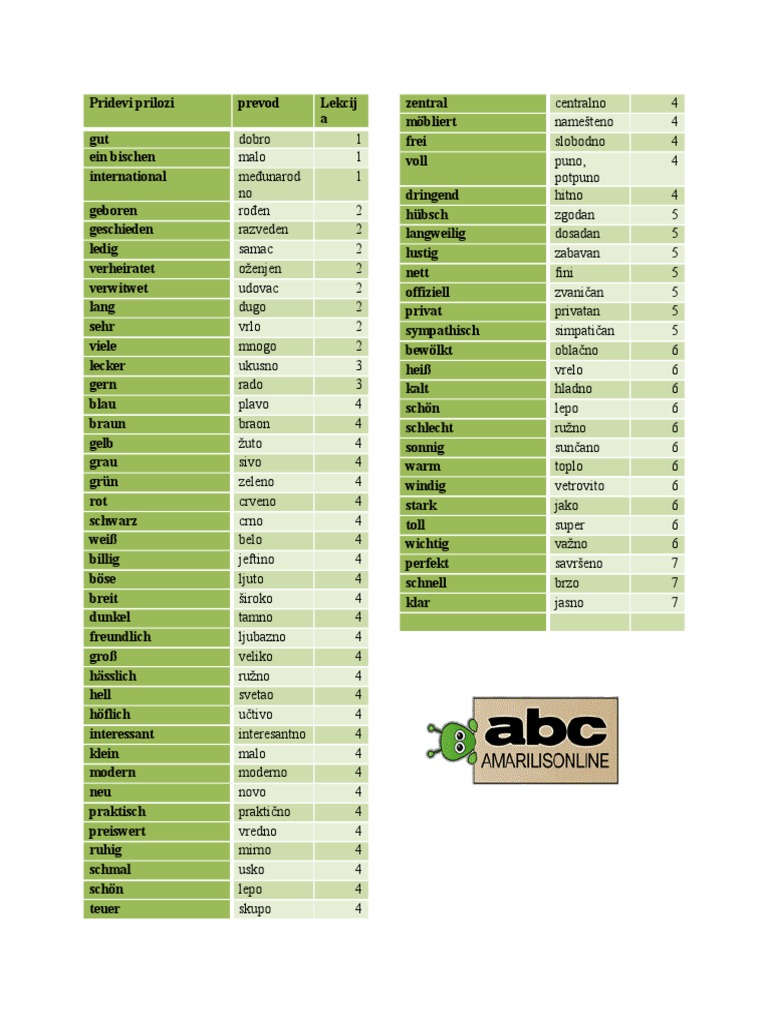 pridevi nemacki