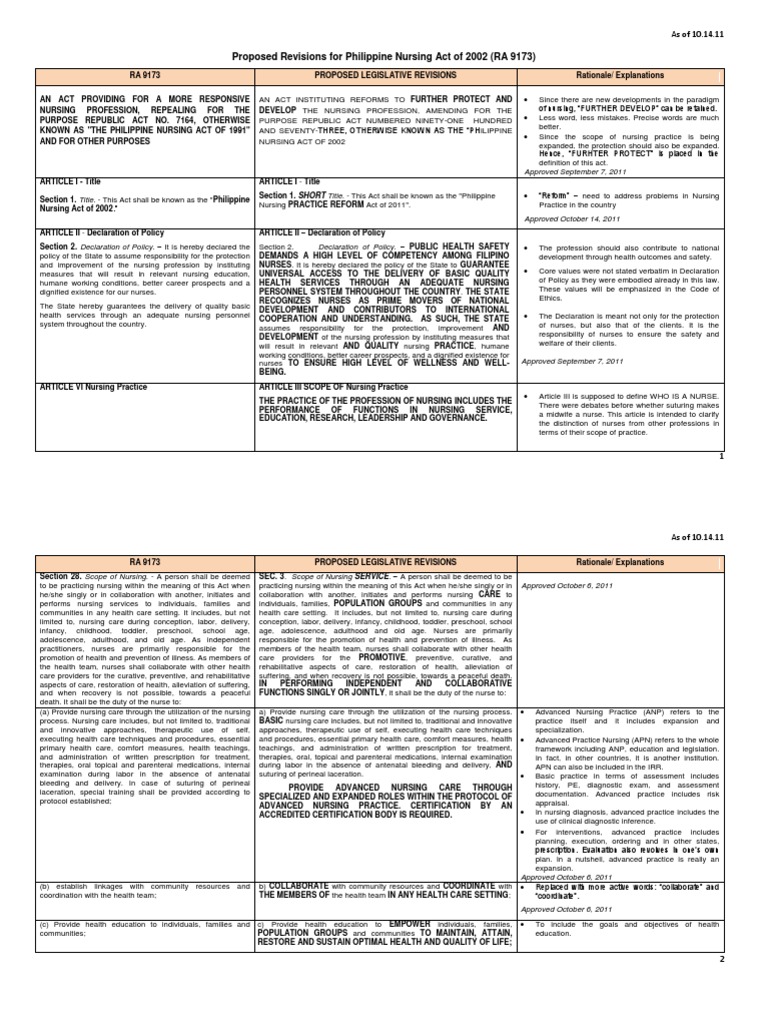 Matrix of Proposed Revisions To RA No 9173 | Download Free PDF ...
