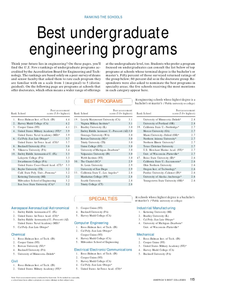 Best Undergraduate Engineering Programs | Download Free PDF ...