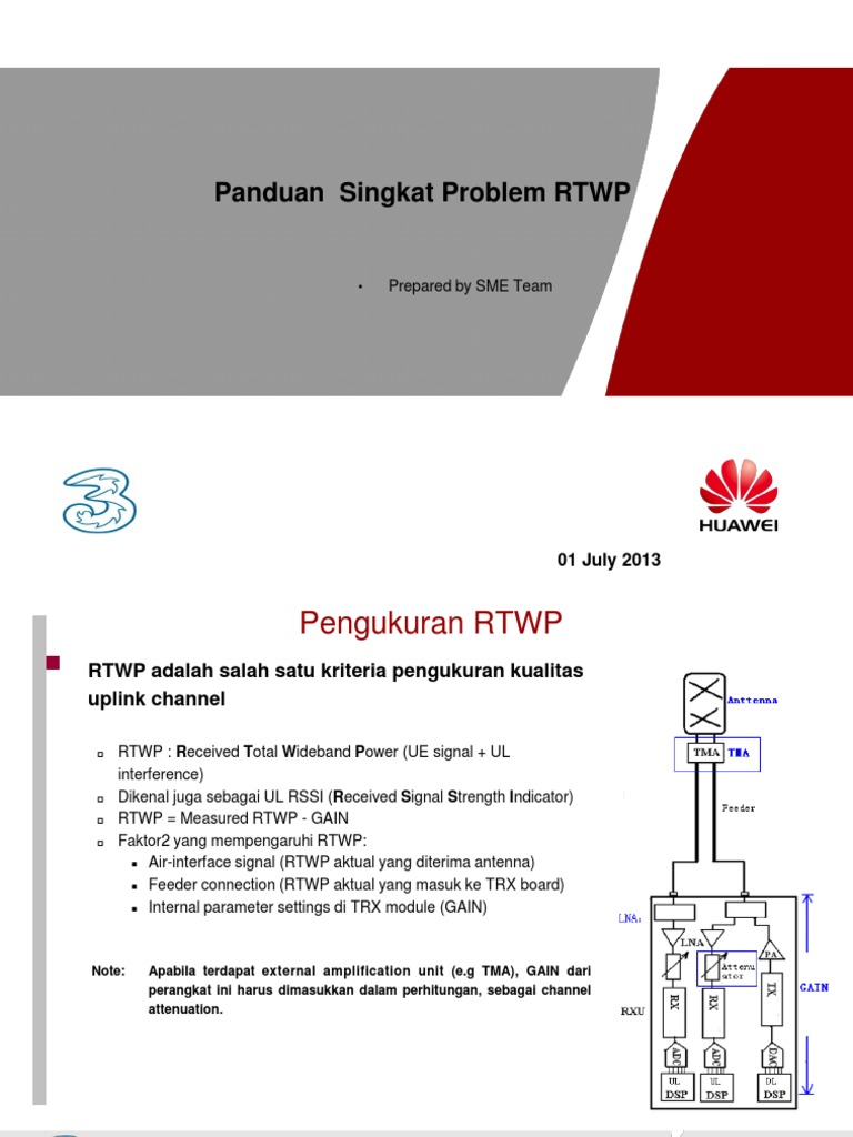 Panduan Masalah dan Solusi RTWP | PDF