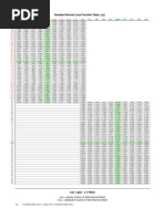 Loss Function Table | PDF | Home & Garden