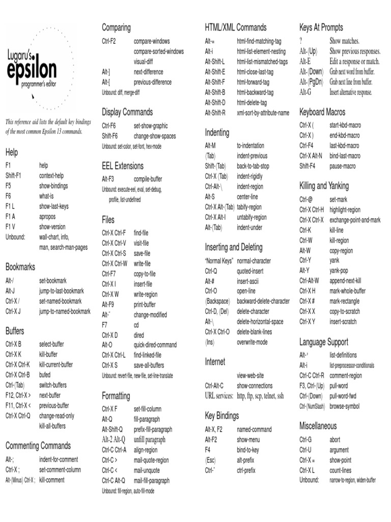 1 Epsilon 1306 Shortcuts Keys | PDF | Keyboard Shortcut | Input/Output