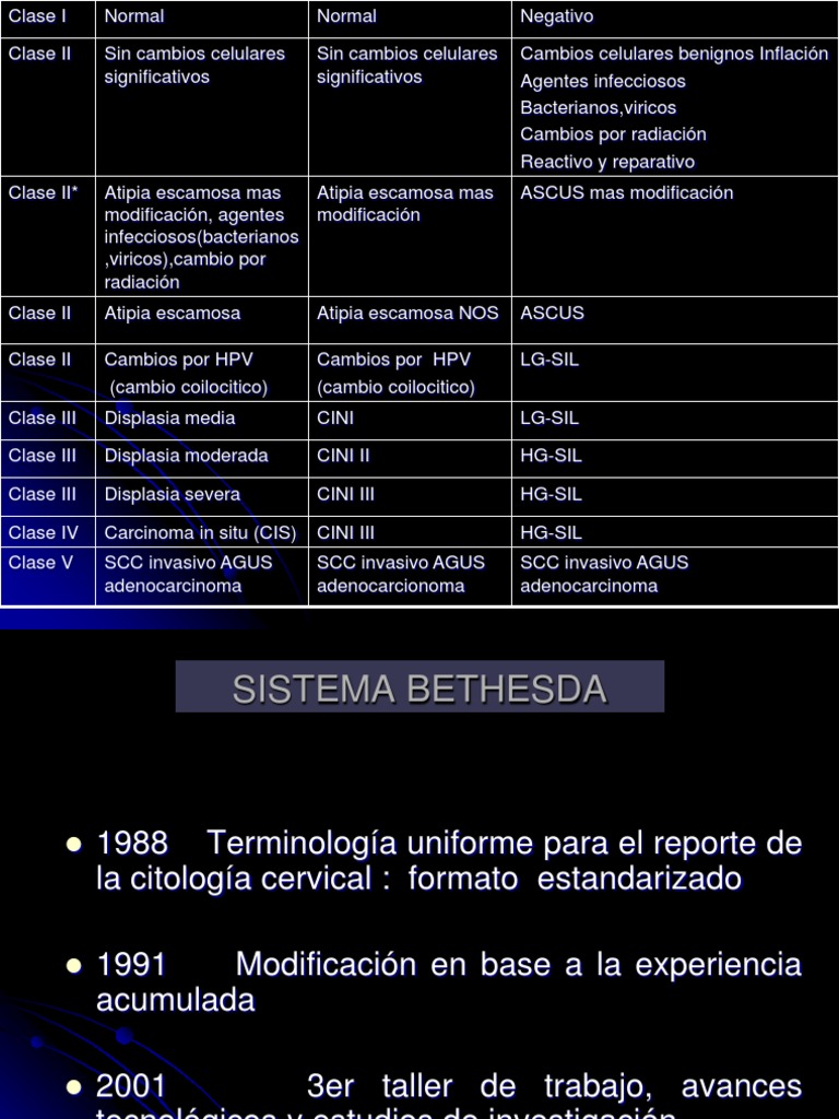 Sistema Bethesda | Cervical Cancer | Medical Specialties
