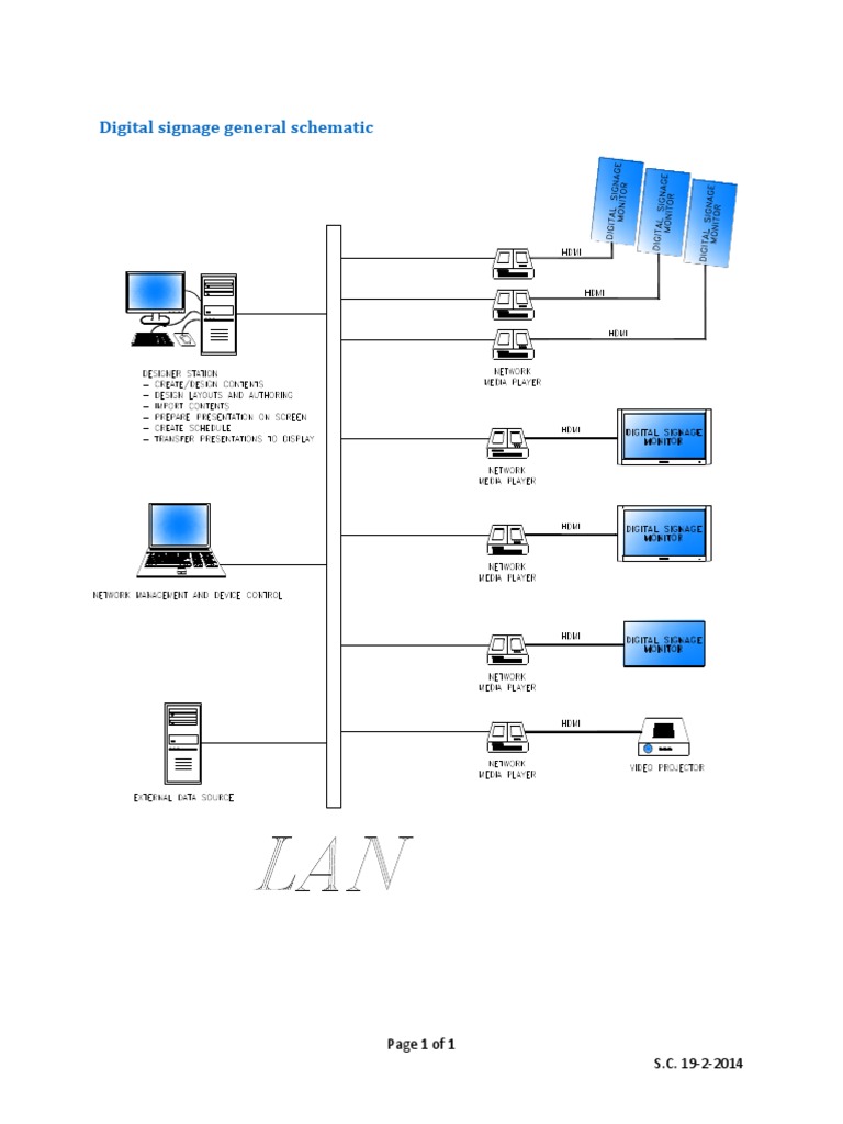 Digital Signage General Schematic | PDF | Business | Computers