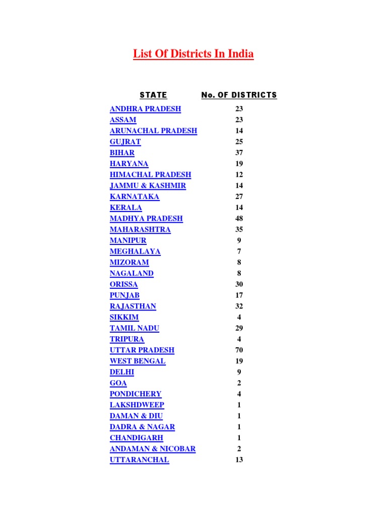 List of Districts in India | PDF | South Asia