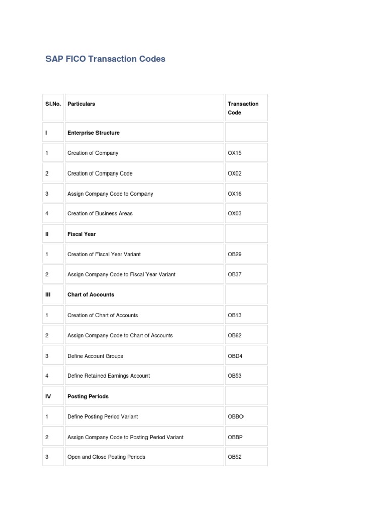 Sap Fico Transaction Codes | PDF