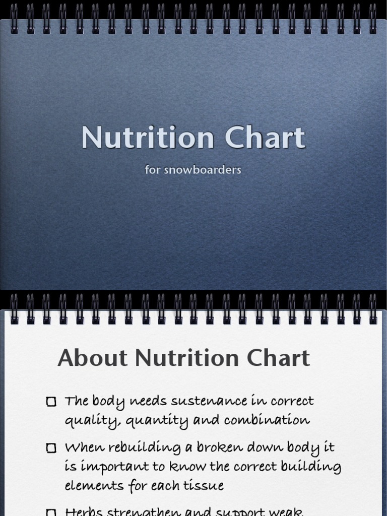 Nutri Chart | PDF | Chlorine | Nutrition