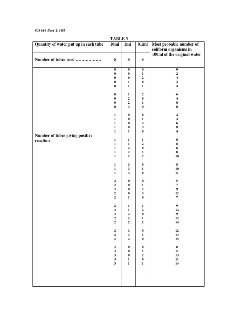 MPN Table | PDF | Biostatistics | Quantitative Research