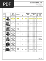 Pumpsafe KSB PDF | PDF | Relay | Switch