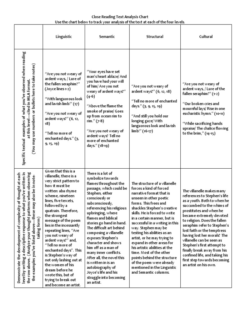 Analyzing Joyce's Villanelle Structure | PDF | Poetry
