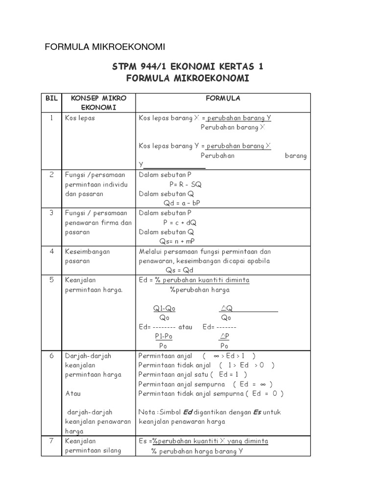 Formula Mikroekonomi | PDF