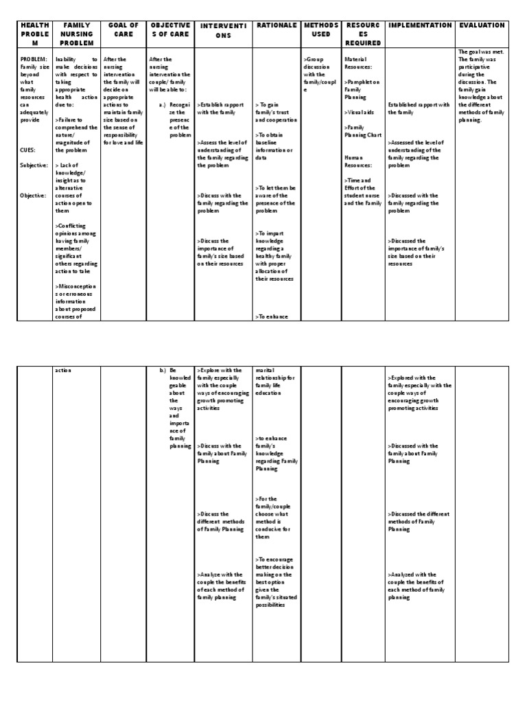 FNCP | Download Free PDF | Family Planning | Nursing