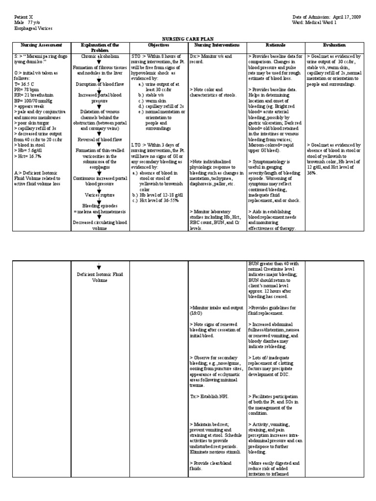 NCP-Esophageal Varices Pleural Effusion | PDF | Coagulation | Bleeding