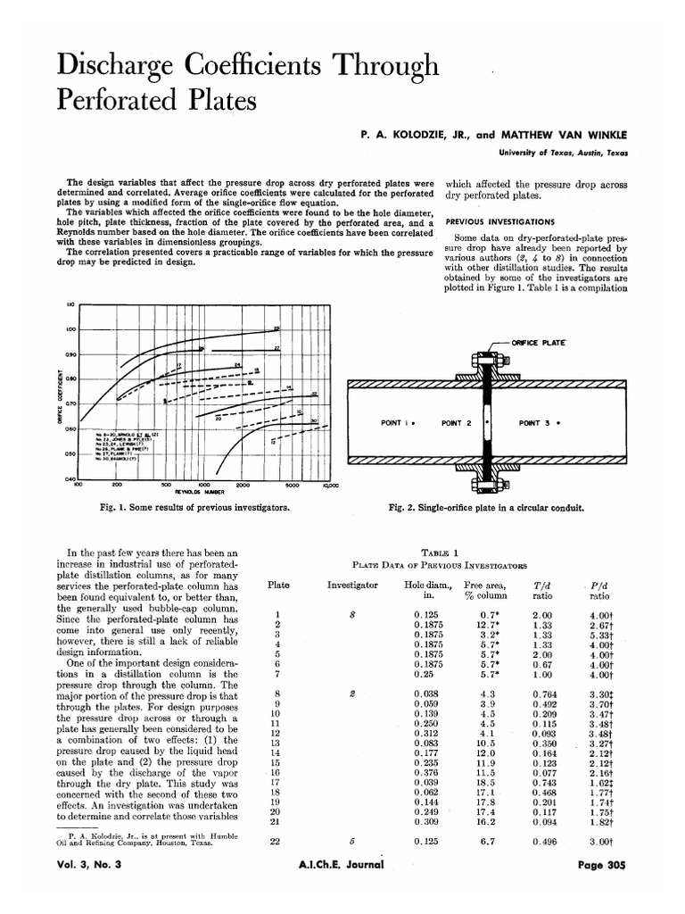 Discharge Coefficients Through Perforated Plates | PDF | Reynolds ...