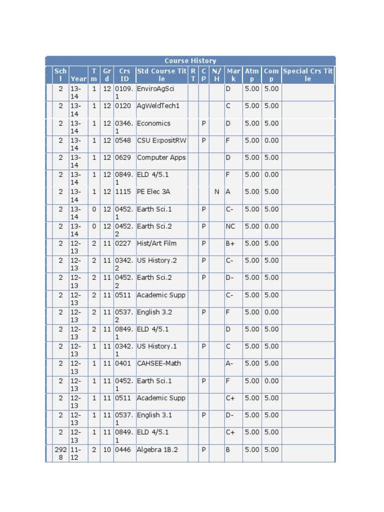 Course History | PDF