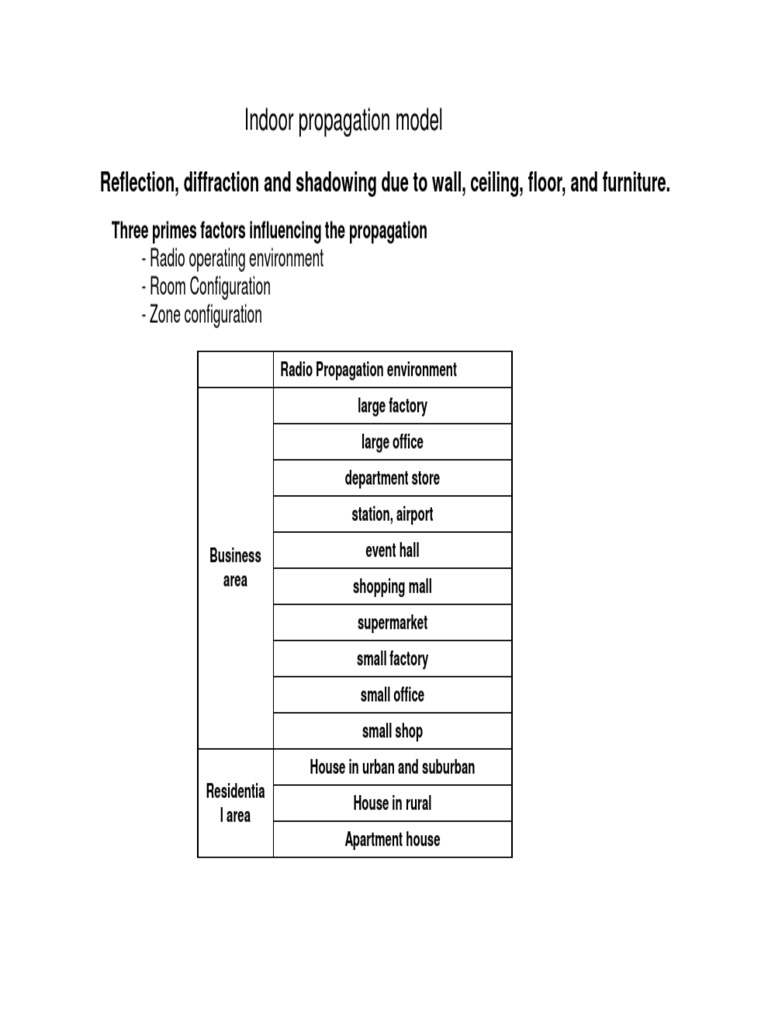 Microsoft PowerPoint Indoor Propagation Model | PDF | Radio Propagation ...