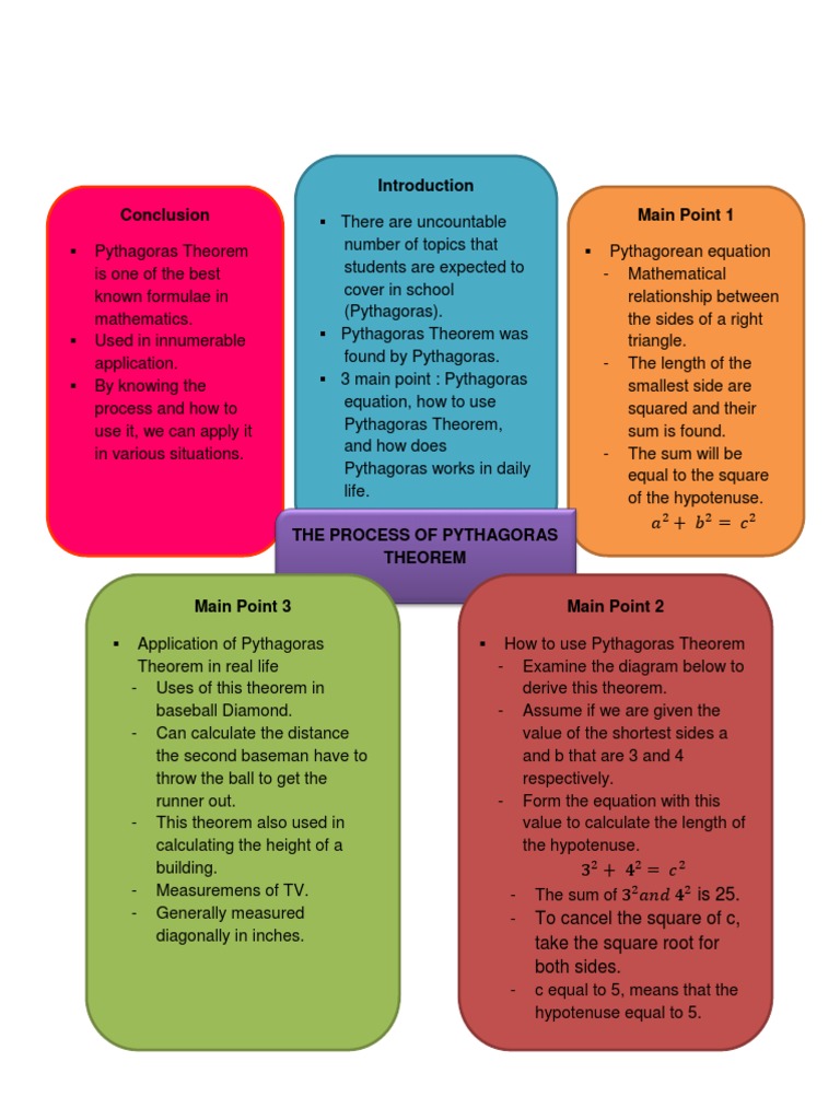 Mind Map | PDF | Geometry | Elementary Mathematics