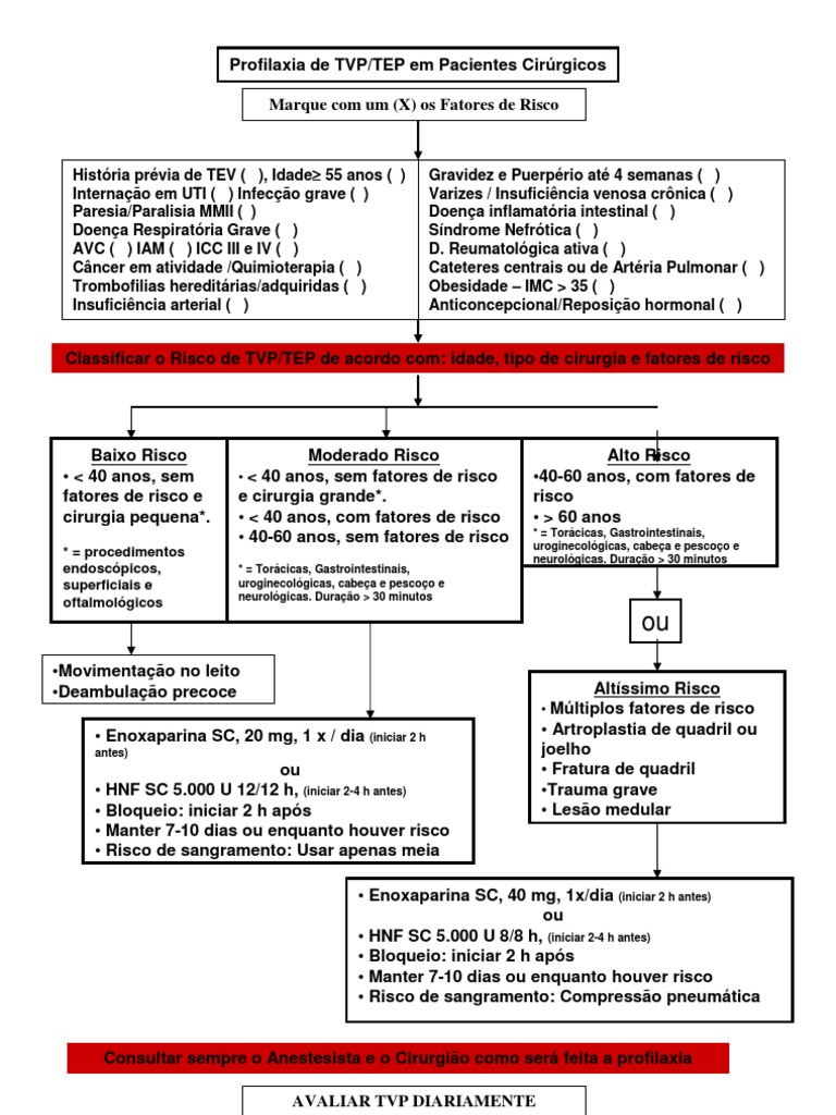Profilaxia de TVP/TEP em Pacientes Cirúrgicos | PDF | Cirurgia ...