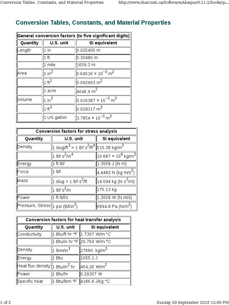 Conversation tables for SI to American Units | Celsius | Pounds Per ...