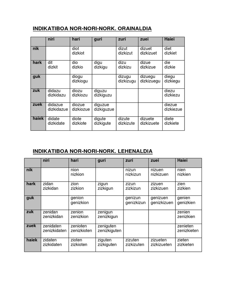 Indikatiboa Nor Nori Nork Taulak